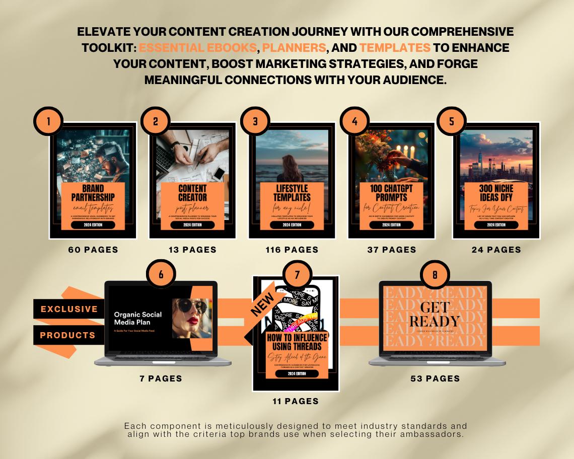 Ultimate Content Creator Kit DFY, UGC Content Marketing for Instagram ...