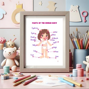 Digital Printing of Human Body Parts. Scientific, Educational Teaching ...