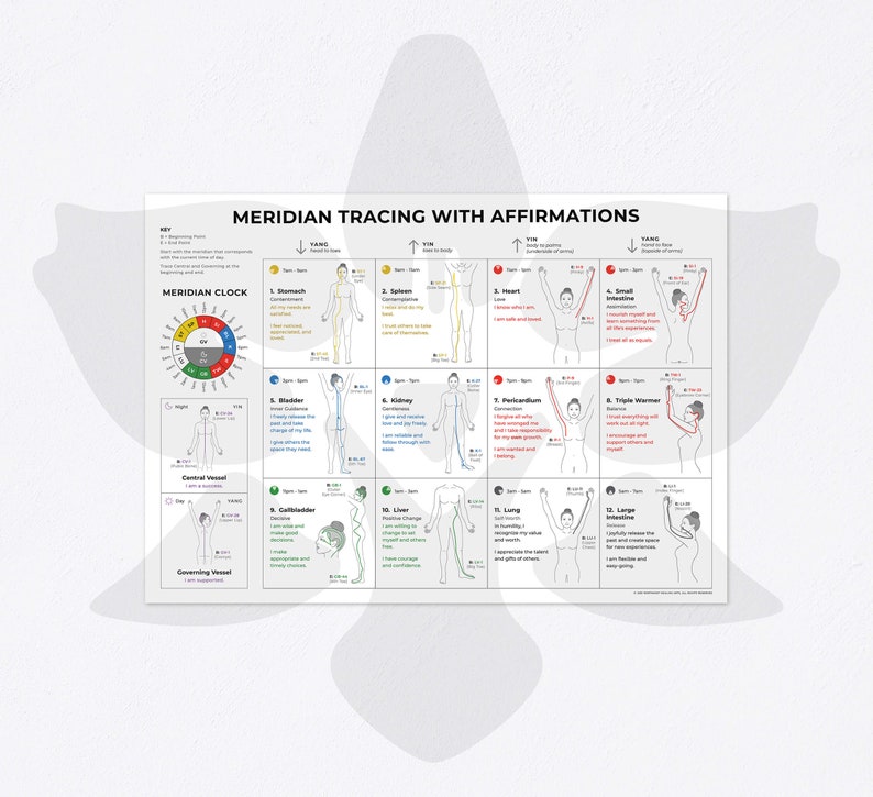 Meridian Tracing With Affirmations Poster (19″ X 27″) — Holistic ...