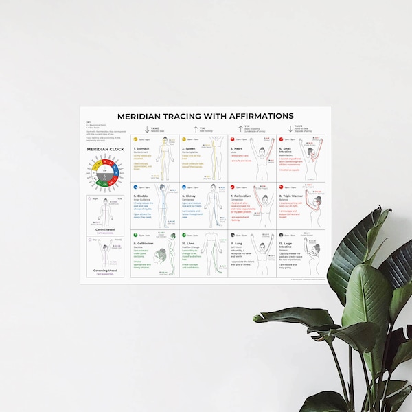 Meridian Poster - Etsy