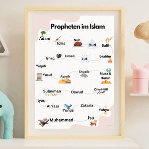 Prophets in Islam Poster - Etsy