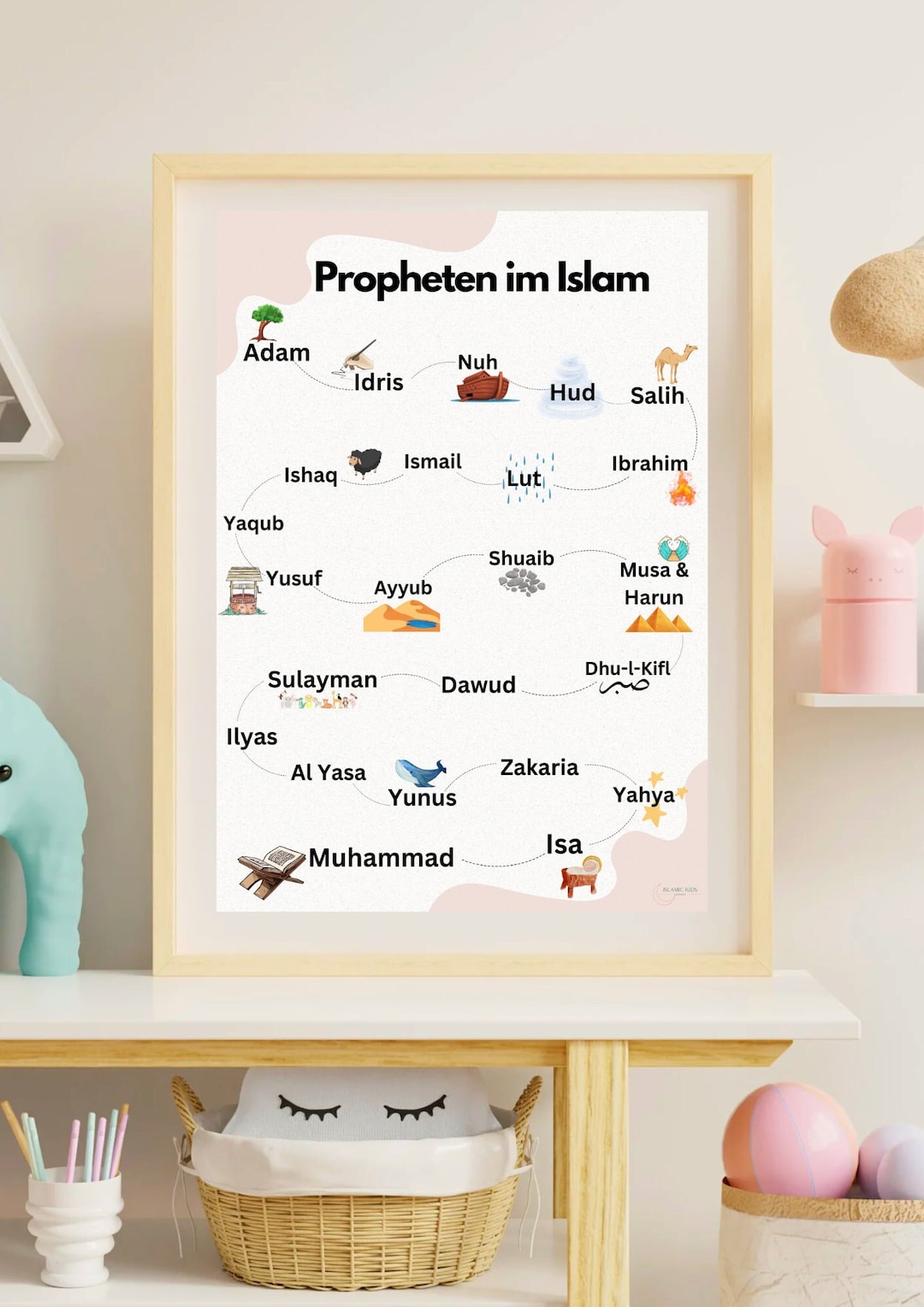 Prophets in Islam Poster - Etsy