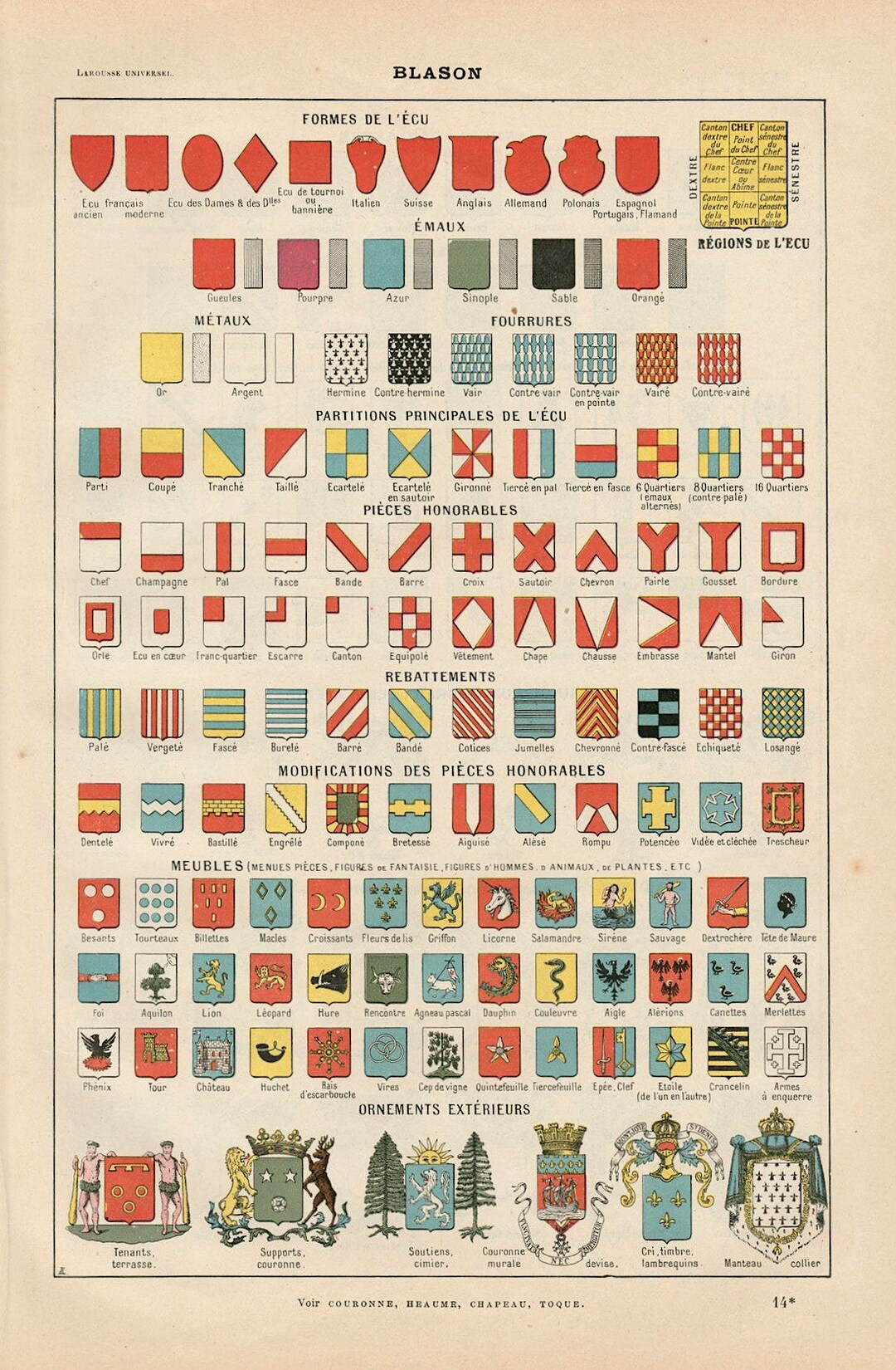 Coats of Arms - Shapes and Distinctive Signs of Coats of Arms. Original ...