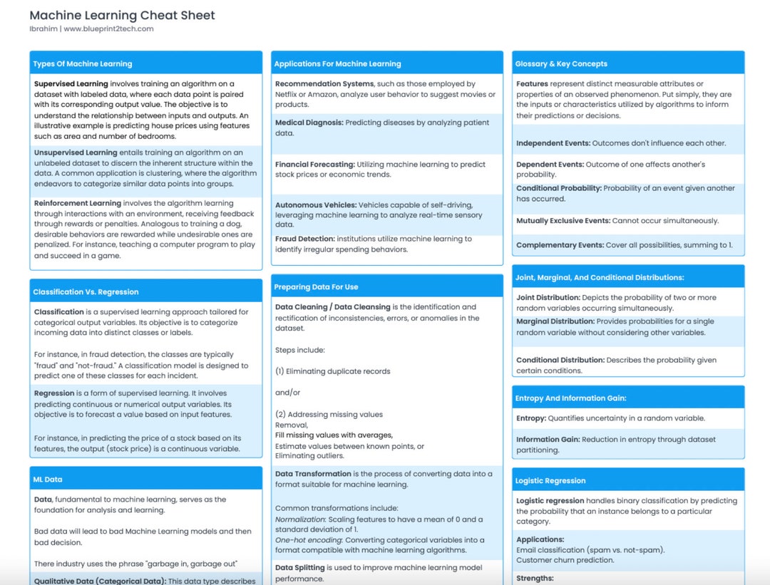 Machine Learning Cheat Sheet - Etsy
