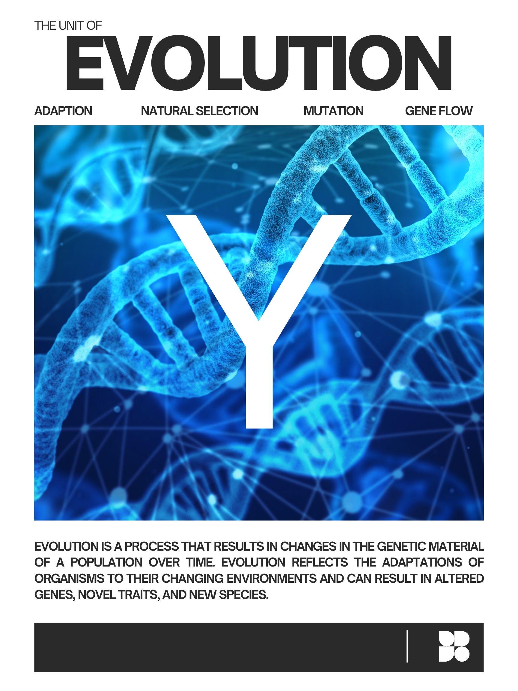 Blue Biology Classroom Posters: Science Vocabulary Set (digital ...