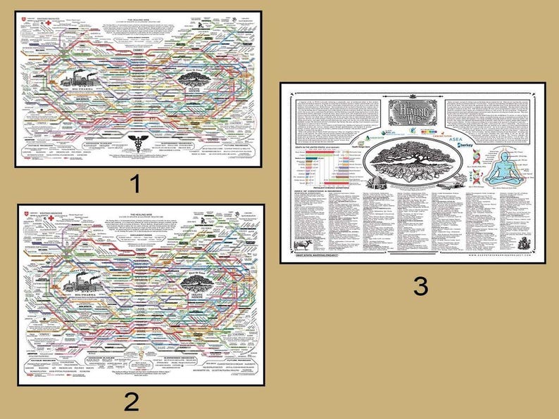 The Healing Web Chart Poster - Etsy UK