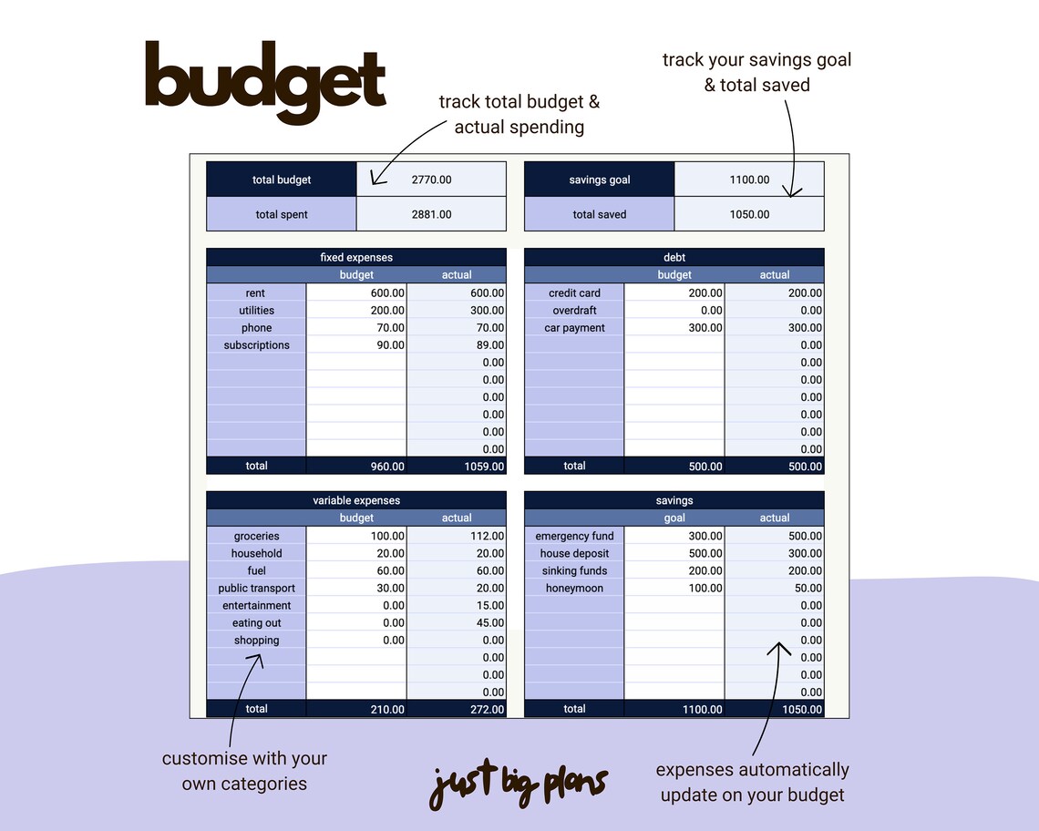 No Spend Challenge Tracker: No Spend Month Budget Spreadsheet, No Spend ...