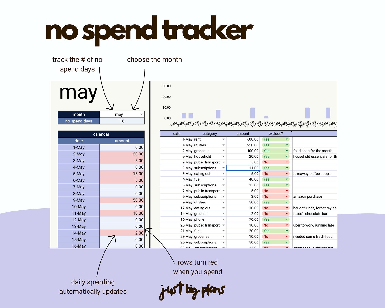 No Spend Challenge Tracker: No Spend Month Budget Spreadsheet, No Spend ...