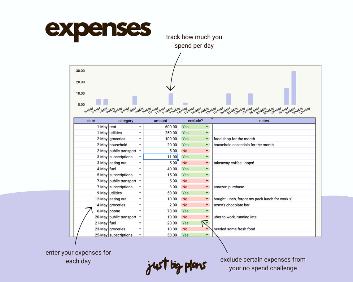 No Spend Challenge Tracker: No Spend Month Budget Spreadsheet, No Spend ...