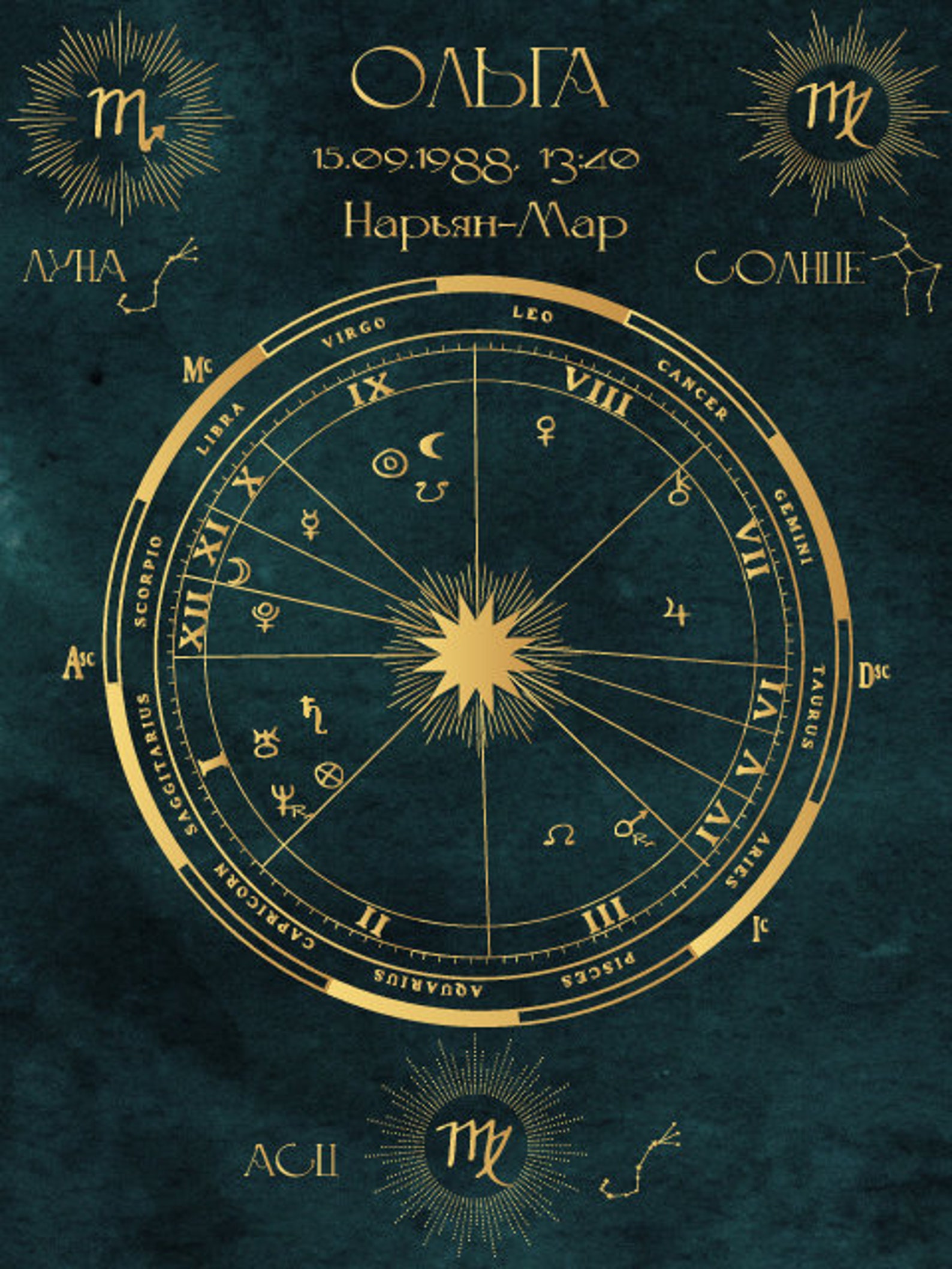 Custom Birth Chart - Etsy