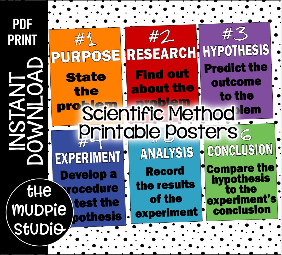 Scientific Method Posters - Science Class Decor, Science Printable ...