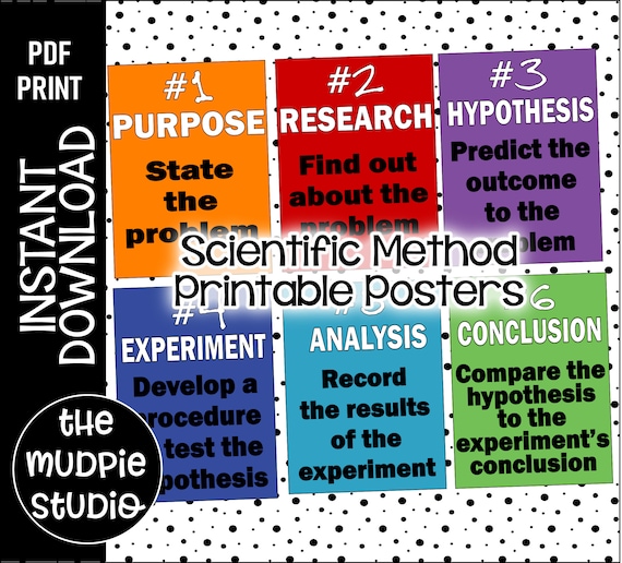 Scientific Method Poster Ideas