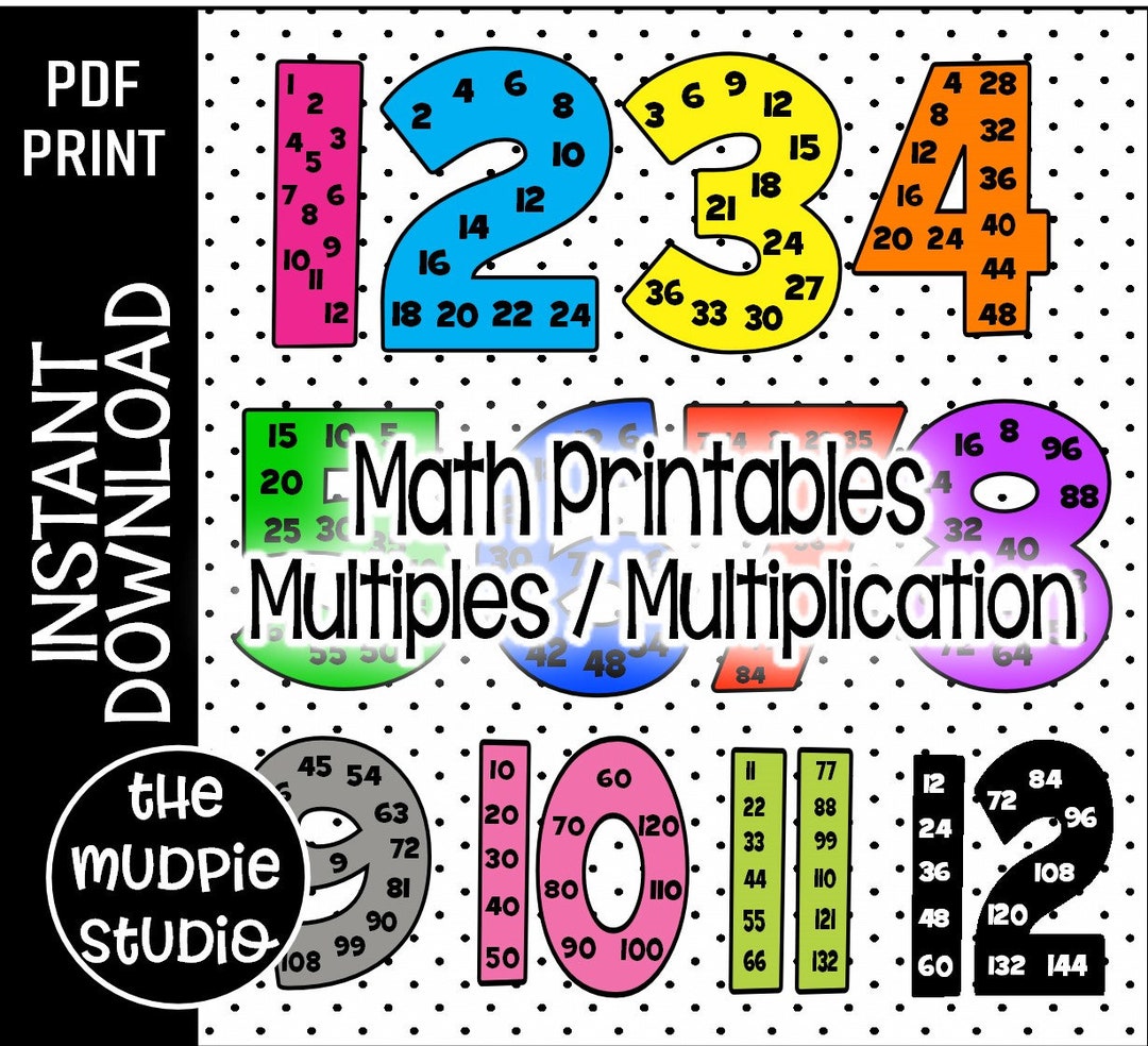 Math Printable, Multiplication Printable, Math Decor, Math Teacher ...