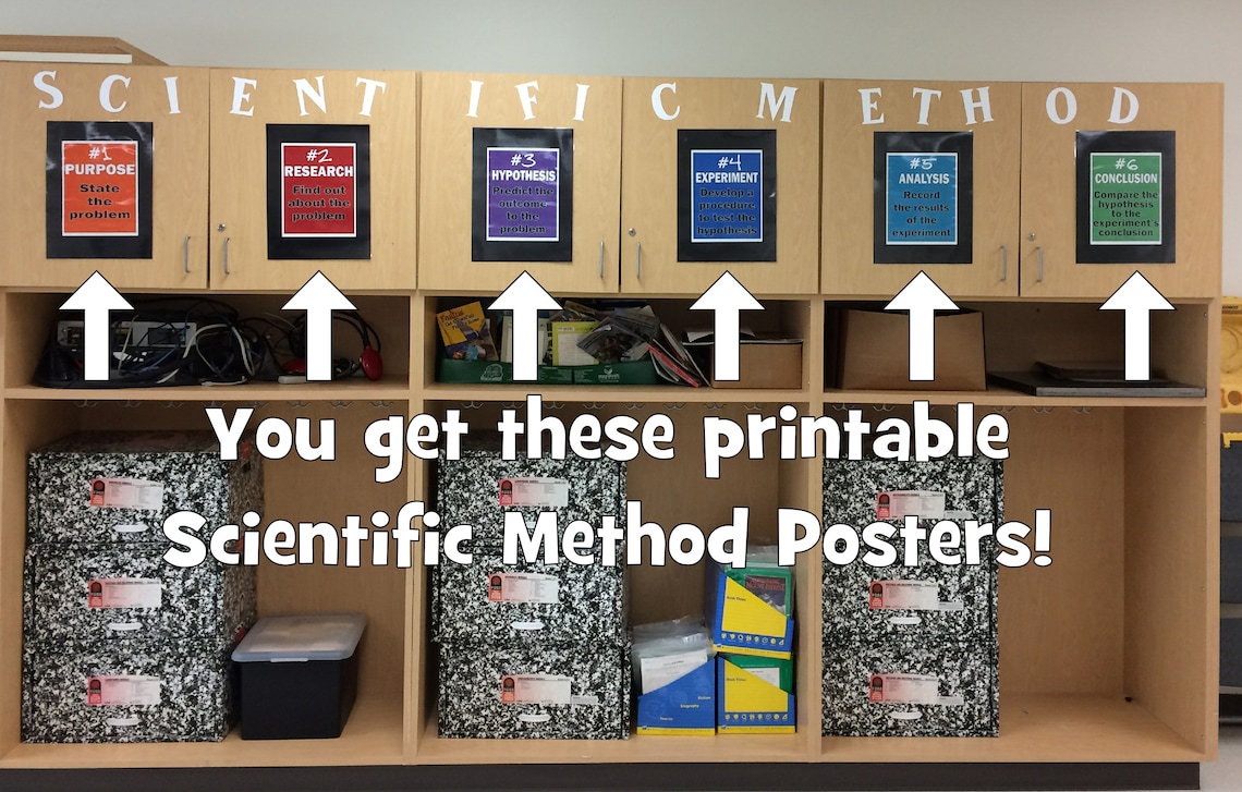 Scientific Method Posters – Science Classroom Decor (PDF) - Etsy