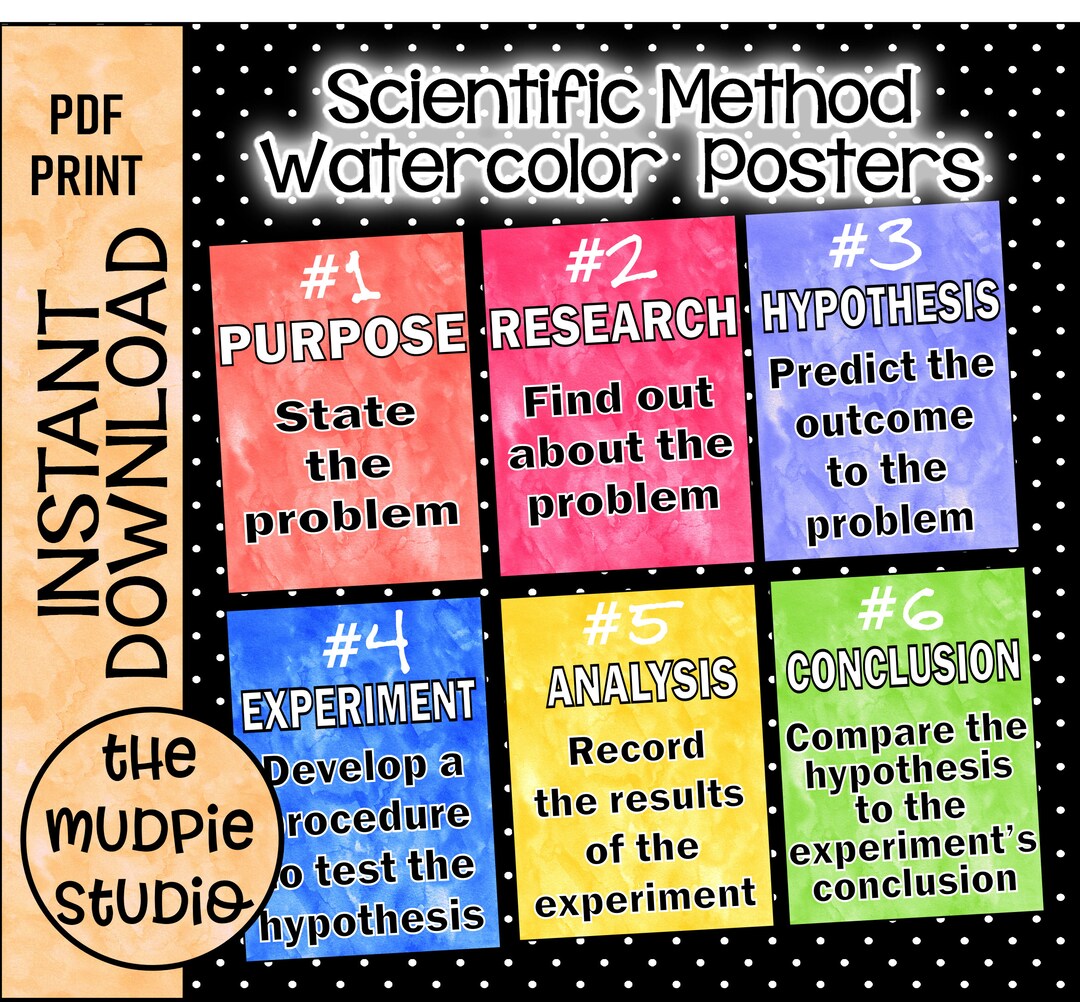 Scientific Method Posters - Science Class Decor, Science Printable ...