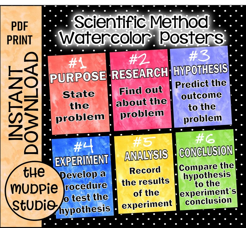 Scientific Method Posters Science Class Decor Science | Etsy
