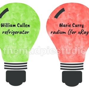 Science Inventor Invention Bulletin Board Poster Set - Science Class ...