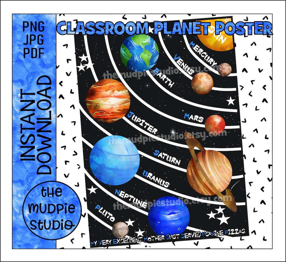 Science Classroom Decor, Science Poster, Planet Poster, Science Teacher ...