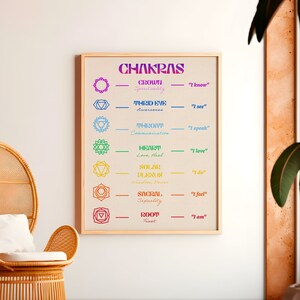 Spiritual Decor Chakras Meanings Digital Download Yoga Wall Decor ...