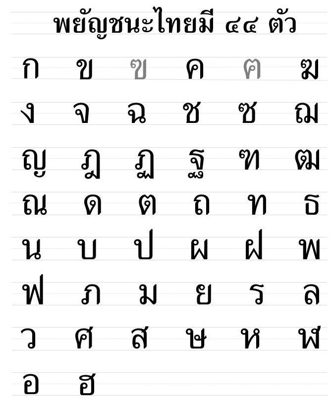 Thai Alphabets, Thai Consonants, Thai Letters Tracing, Handwriting ...