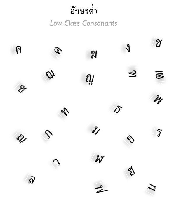 Three Consonant Classes, Thai Consonants, Thai Letters Tracing ...
