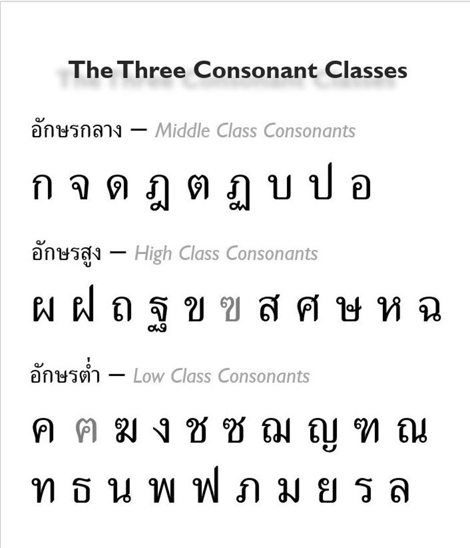 Three Consonant Classes, Thai Consonants, Thai Letters Tracing ...