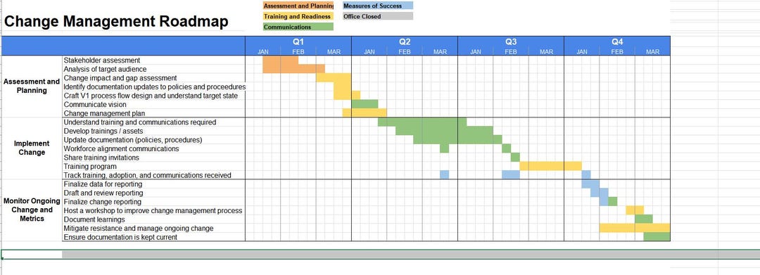 Change Management Roadmap Excel Template | Editable Timeline & Strategy ...