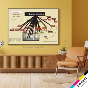 Dunder Mifflin Emergency Disaster Mode Org. Chart by Dwight K. Schrute ...
