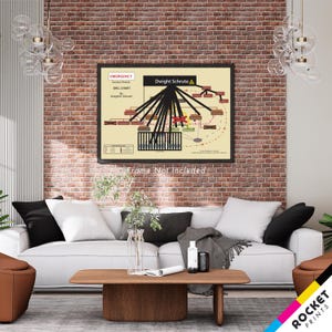 Dunder Mifflin Emergency Disaster Mode Org. Chart by Dwight K. Schrute ...