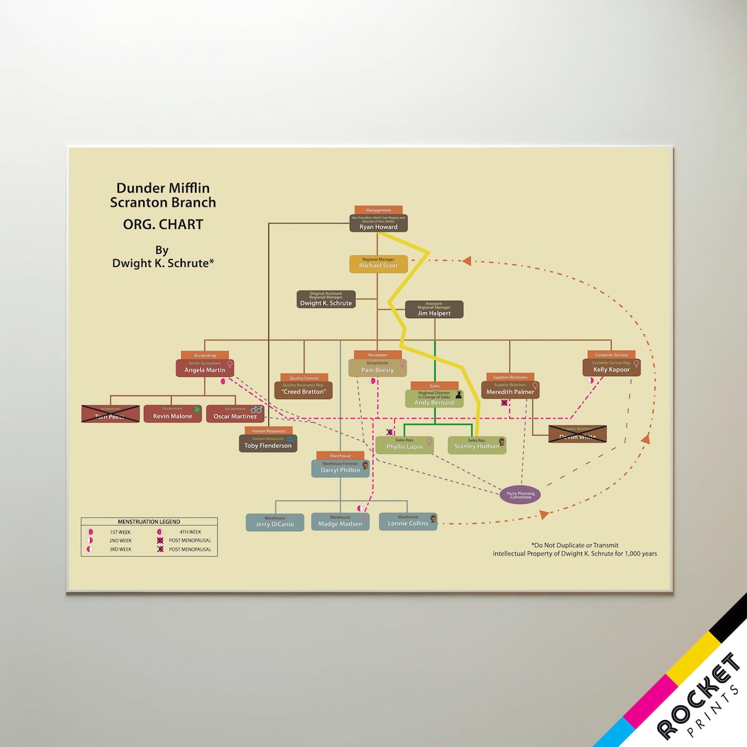 Dunder Mifflin Scranton Branch Org. Chart by Dwight K. Schrute Poster ...