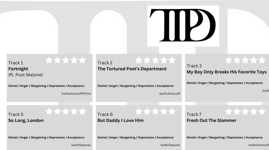 TTPD Song Rating Worksheet - Etsy