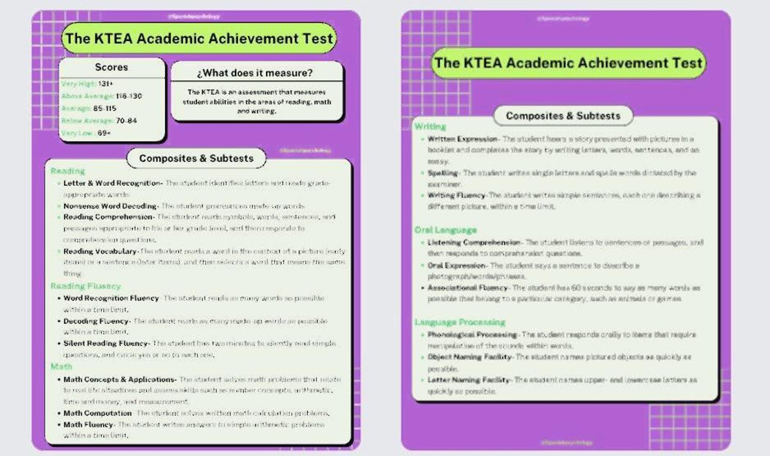 KTEA Cheat Sheet (eng/spanish) - Etsy