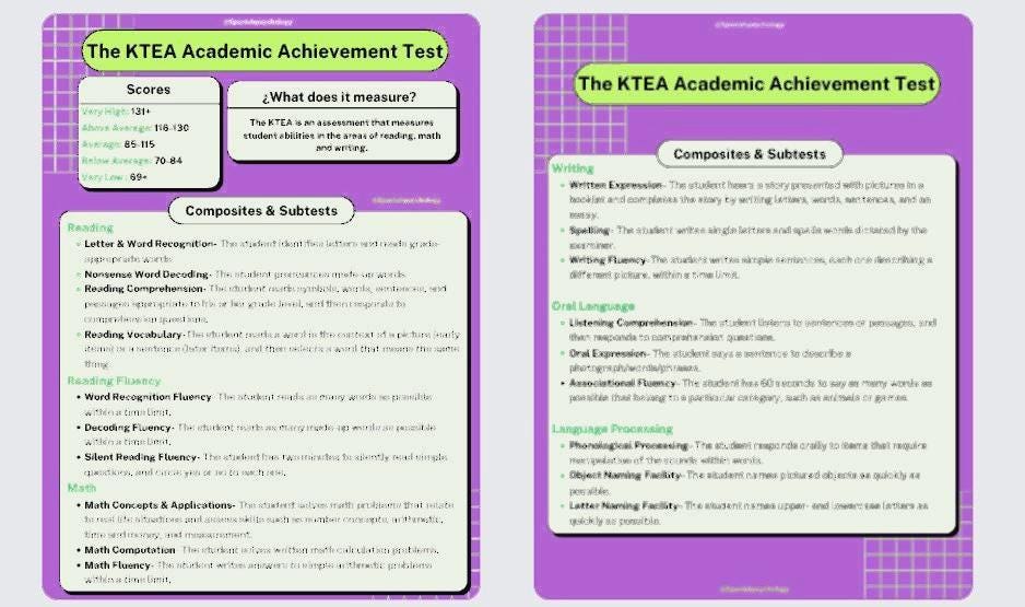 KTEA Cheat Sheet (eng/spanish) - Etsy