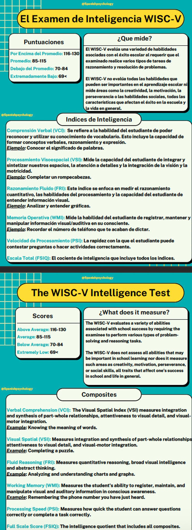 WISC-V Cheat Sheet (eng/spanish) - Etsy