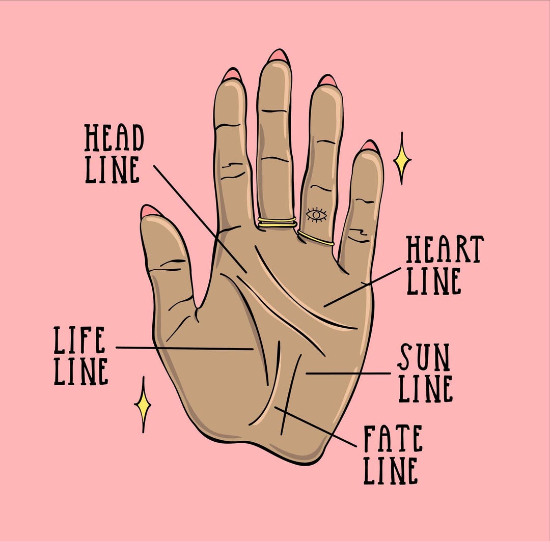 Personalized Psychic Palm Reading - Accurate Palmistry Reading by ...