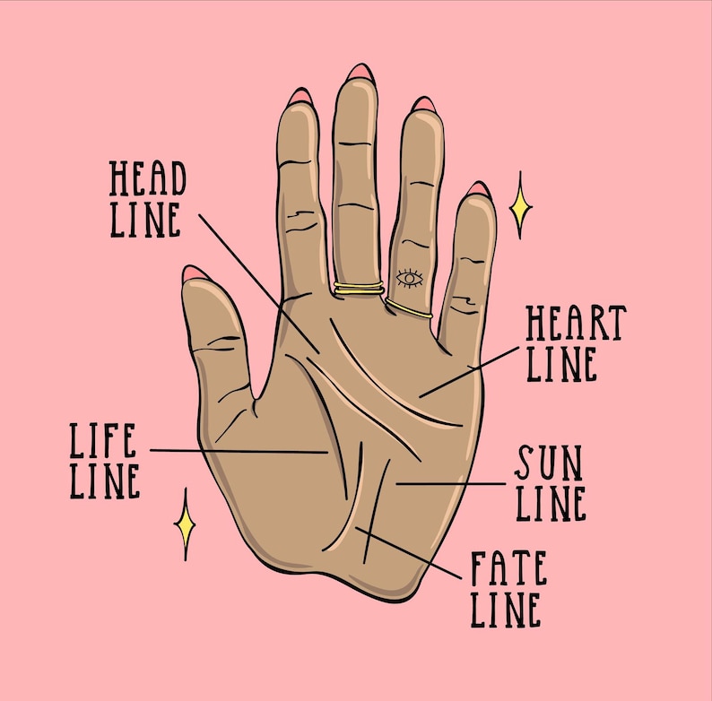 Personalized Psychic Palm Reading - Accurate Palmistry Reading by ...