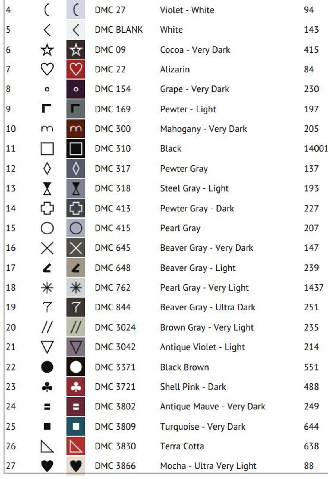 Gothic Bee With Skulls and Roses Cross Stitch Pattern – Dark Vintage ...