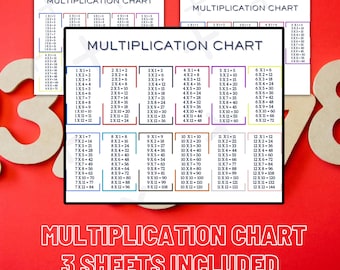 Times Tables Printable | Multiplication Chart | Math Learning Aid ...