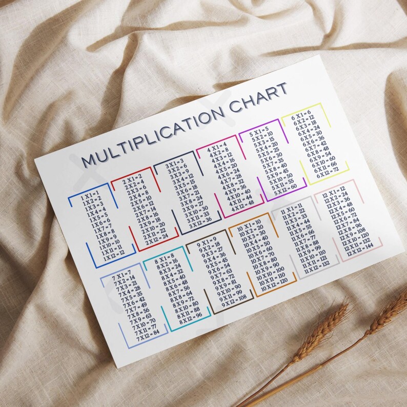 Times Tables Printable | Multiplication Chart | Math Learning Aid ...