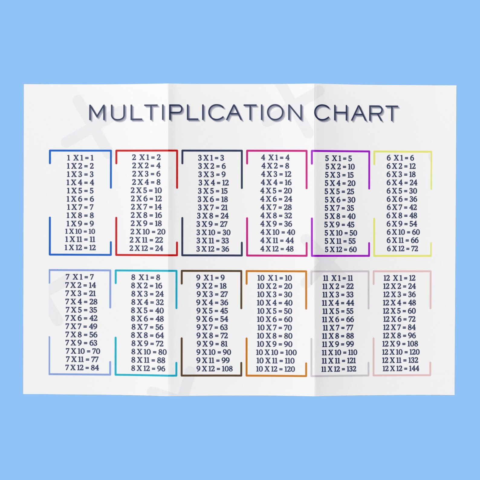 Times Tables Printable | Multiplication Chart | Math Learning Aid ...