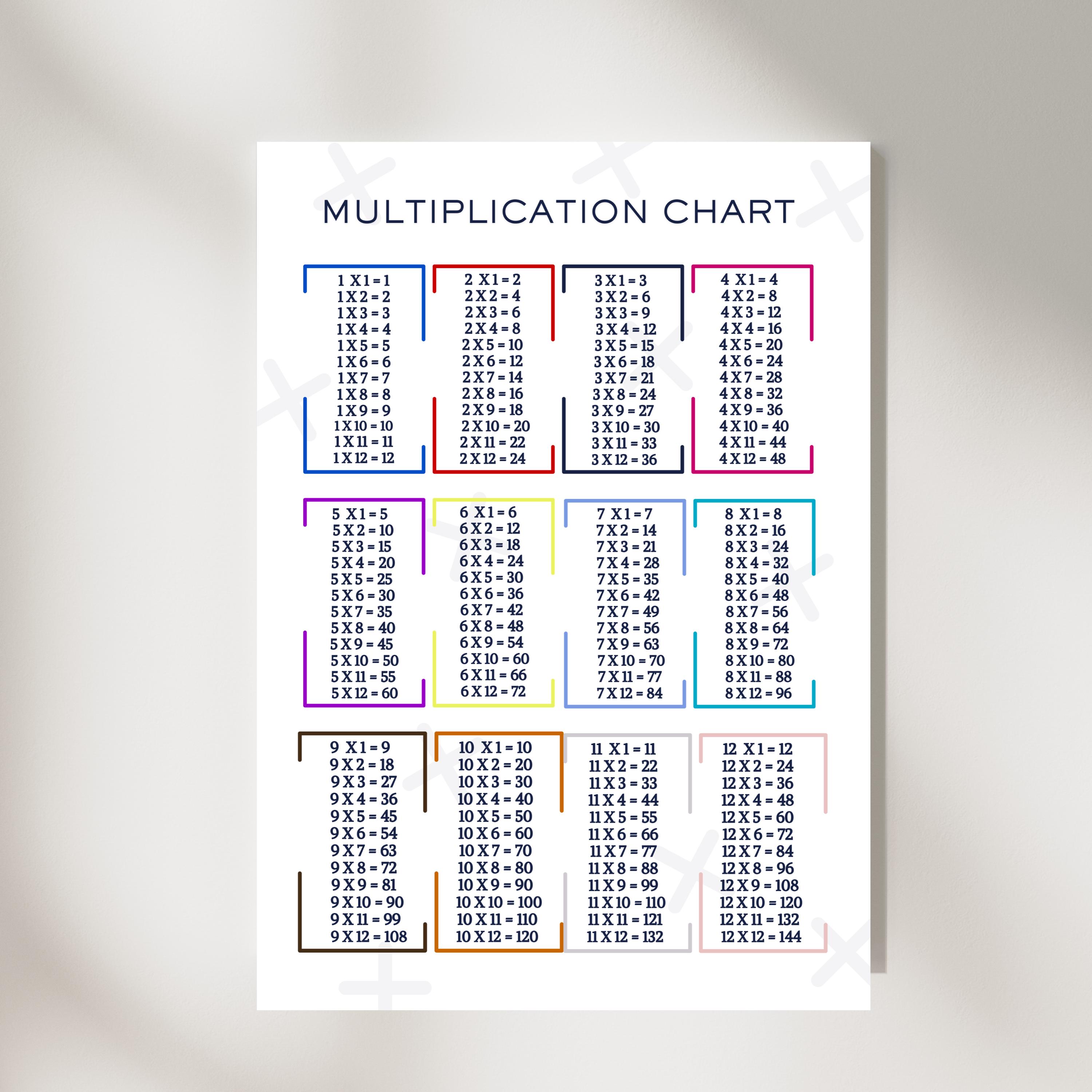 Printable Multiplication Chart 1-12: Kids Math Learning (instant ...