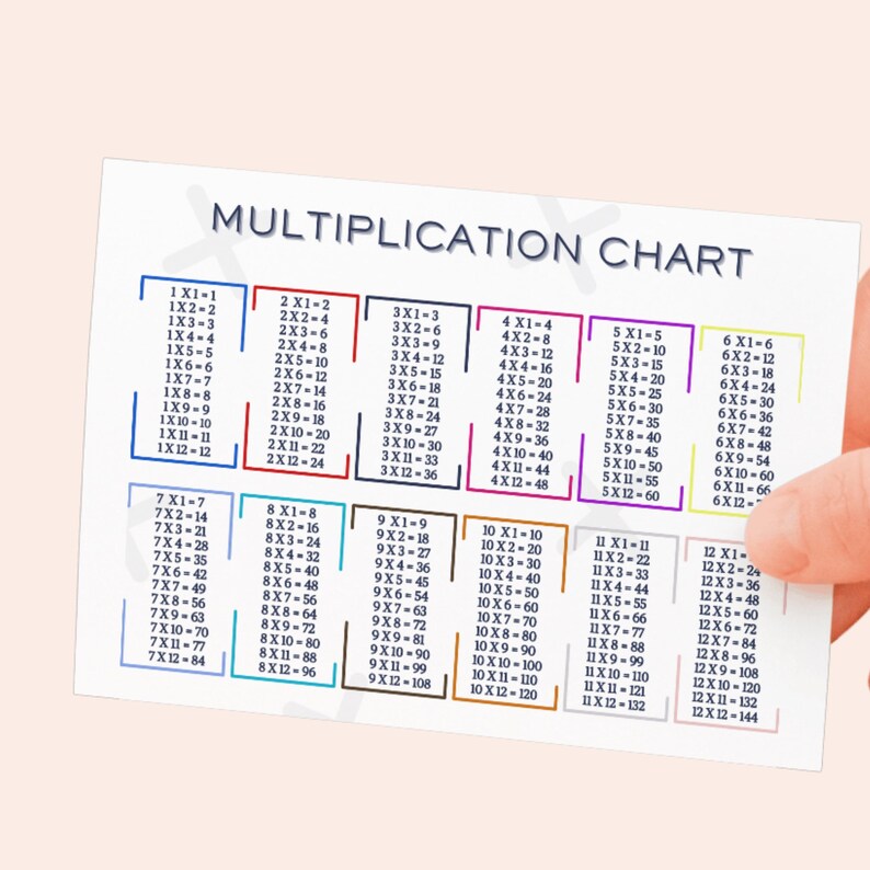 Times Tables Printable | Multiplication Chart | Math Learning Aid ...