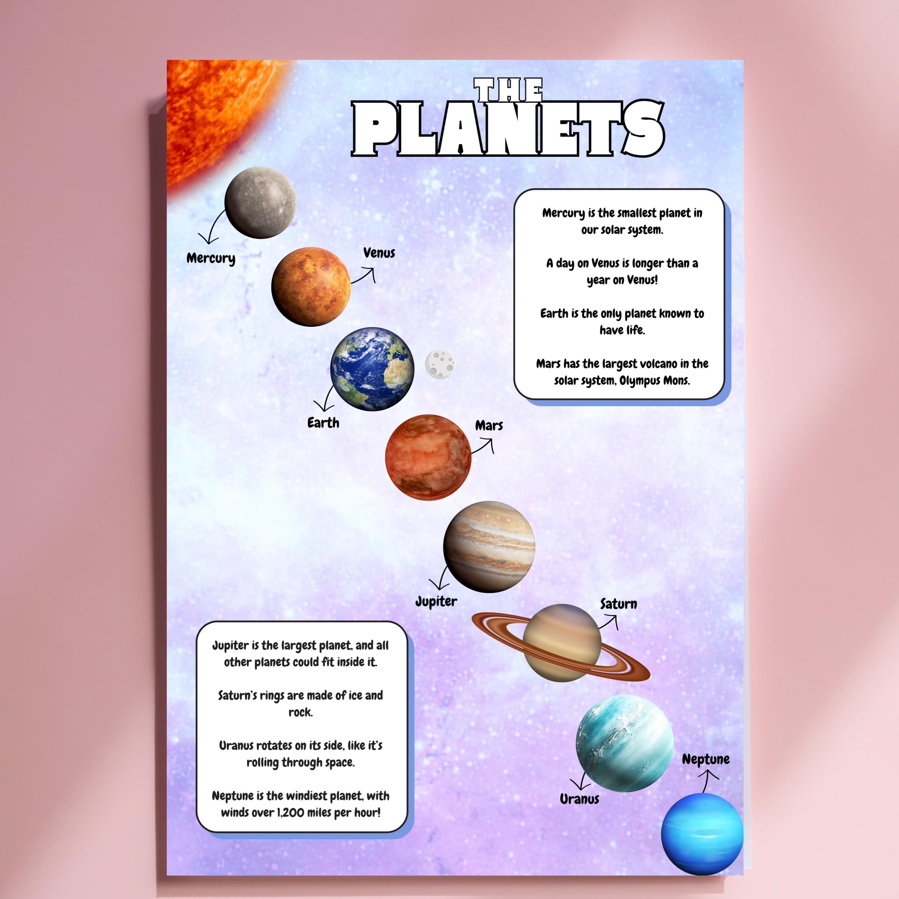 Solar System Wall Art & Printable Worksheet - Educational Planet Poster ...