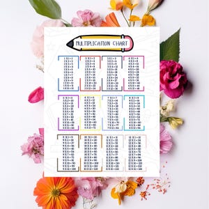 Colorful Multiplication Chart Printable: Kids Math Learning Tool (8 ...