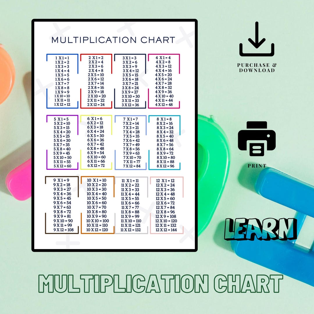 Times Tables, Multiplication Chart, Times Table Chart, Math Learning ...