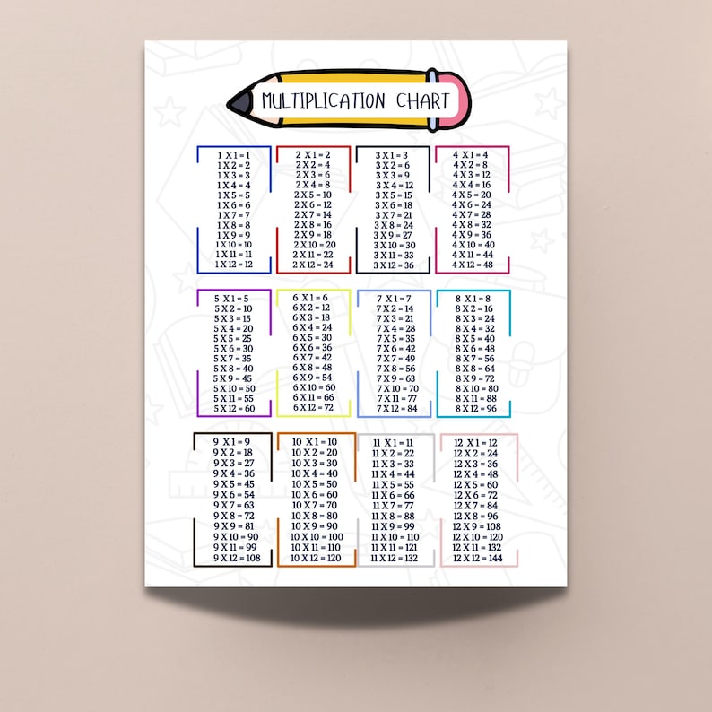 Colorful Multiplication Chart Printable 8.5x11” + FREE 11x17 Poster ...