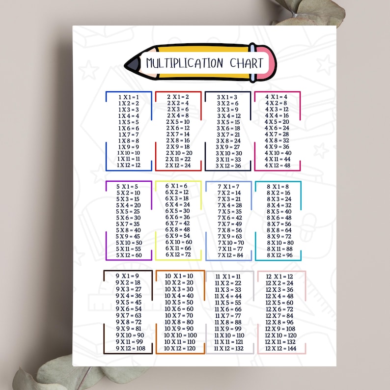 Colorful Multiplication Chart Printable 8.5x11” + FREE 11x17 Poster ...