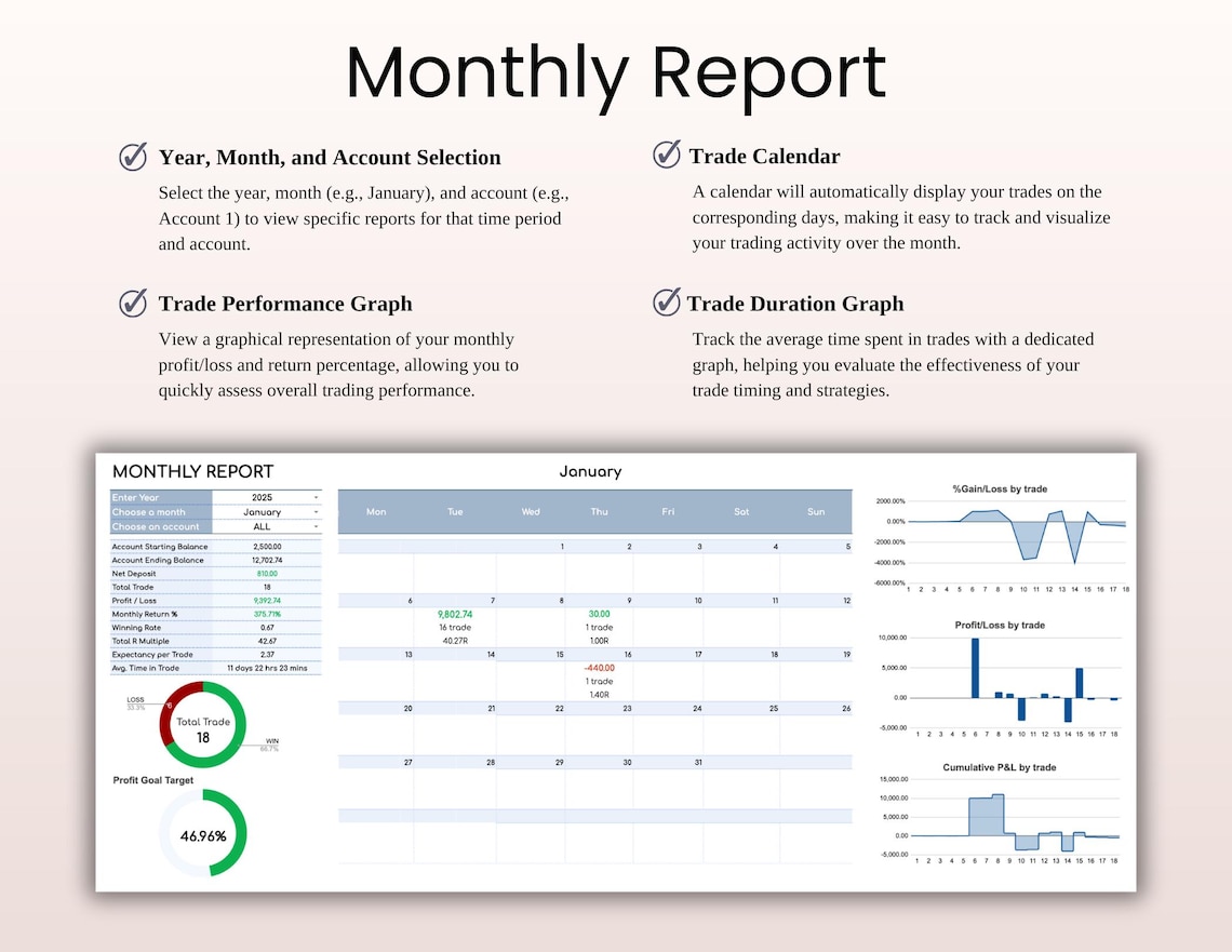 The Ultimate Futures Trading Journal Template for Google Sheets & Excel ...