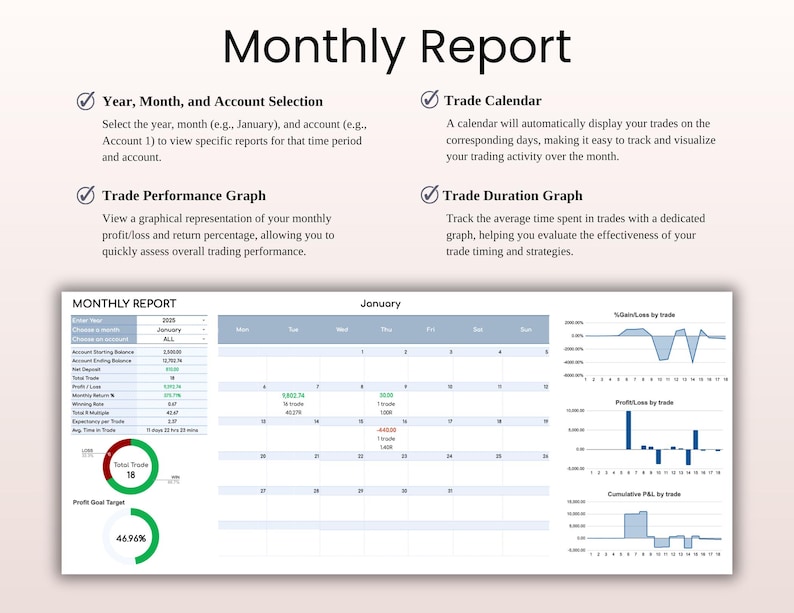 The Ultimate Futures Trading Journal Template for Google Sheets & Excel ...