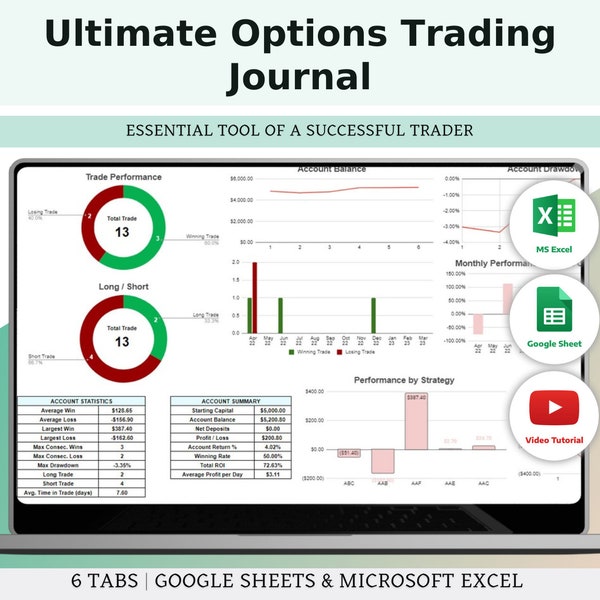 Excel Template Options Trading - Etsy